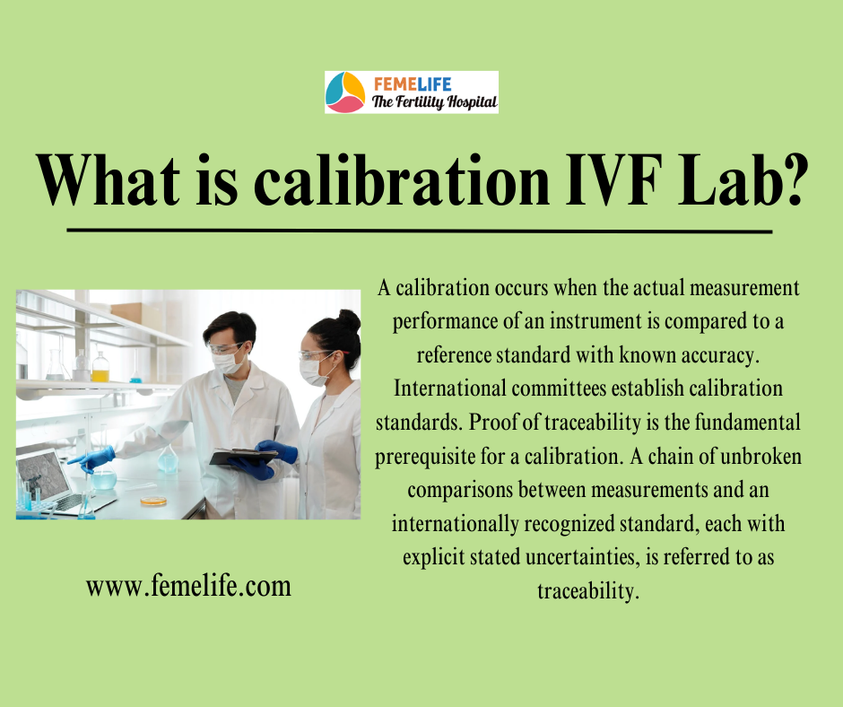 What is calibration IVF Lab? - After Embryo Transfer