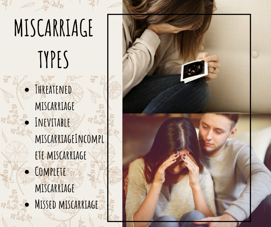 Miscarriage Types - After Embryo Transfer
